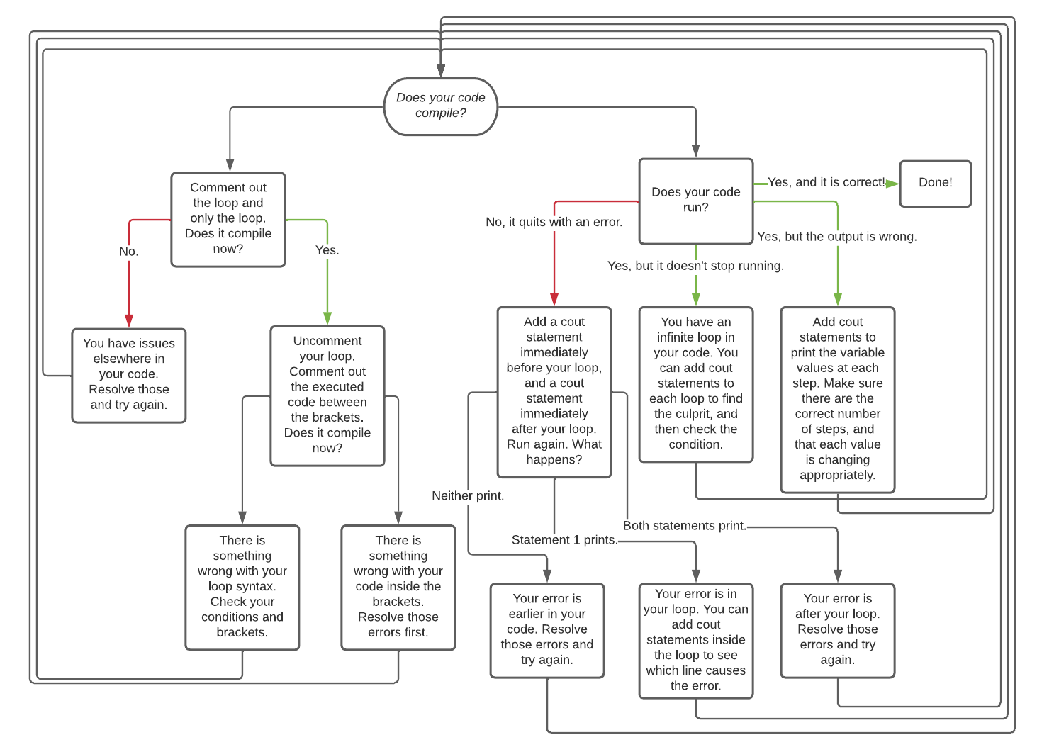 Week 5: Loops | CSCI 1300 Spring 2025